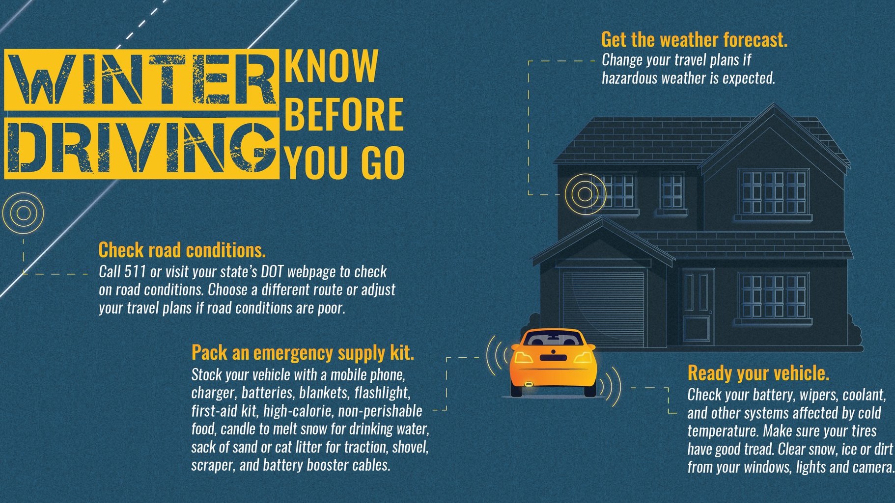 Winter storm safety tips - Blog | Nextdoor Public Agencies & Services ...