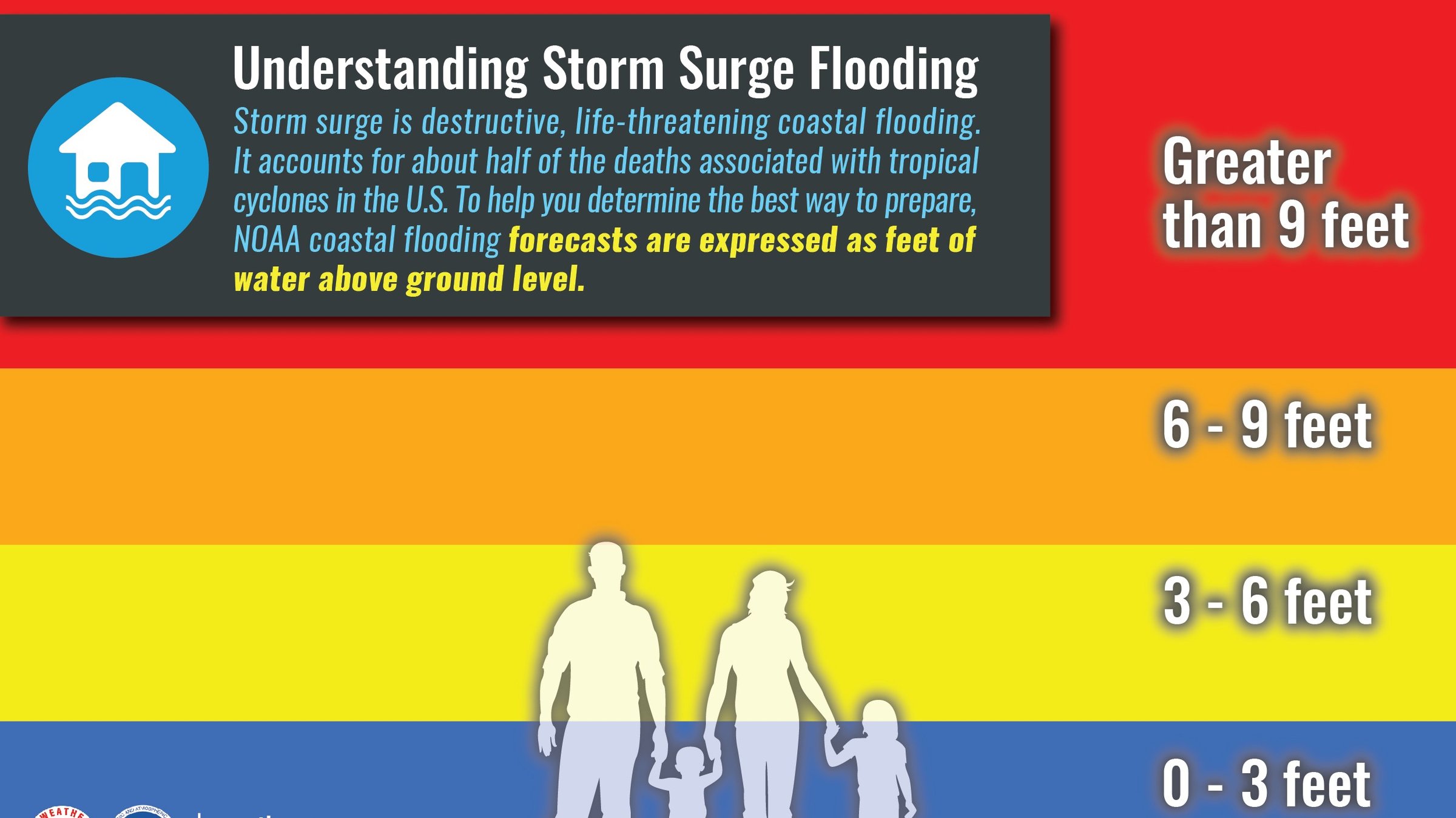 What you need to know about Hurricane storm surge - Blog | Nextdoor ...